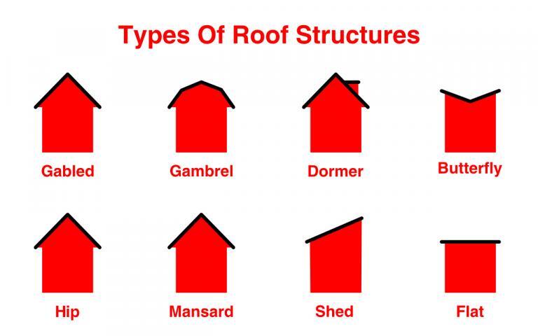 Types of Roof Structures
